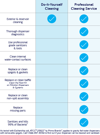 Water Cooler Cleaning Service | ReadyRefresh Water Delivery